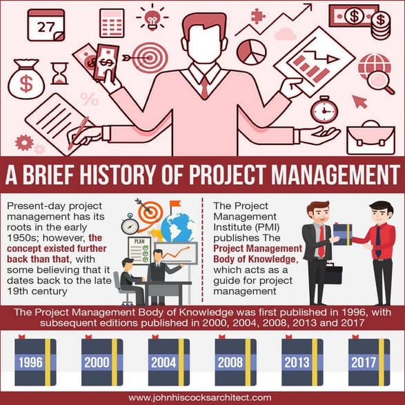 A Brief History of Project Management | PDF