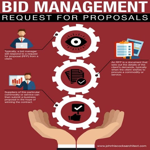 Bid Management: Request for Proposals | PDF