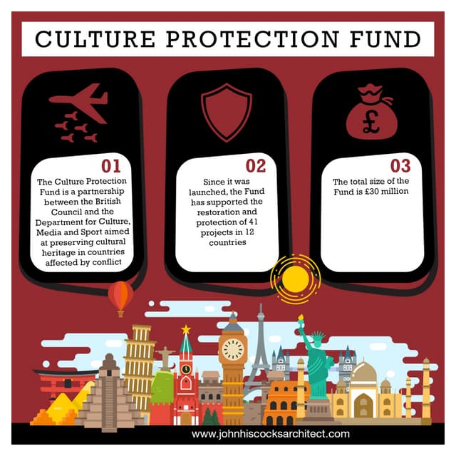 John Hiscocks Architect - Culture Protection Fund | PDF