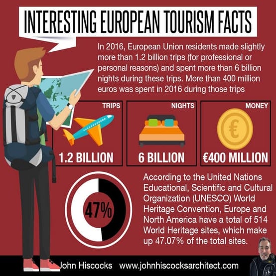 Interesting European Tourism Facts | PDF