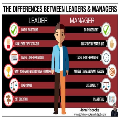 The Differences Between Leaders and Managers | PPT