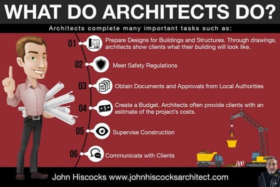 John Hiscocks Architect - Culture Protection Fund | PDF