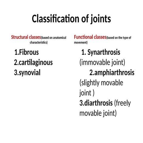 joints of the body general part classi.pptx