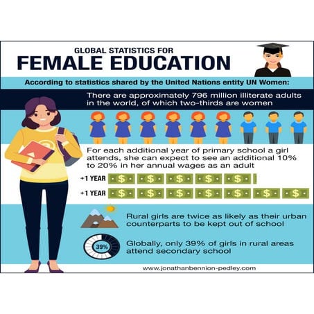 Global Statistics for Female Education | PDF
