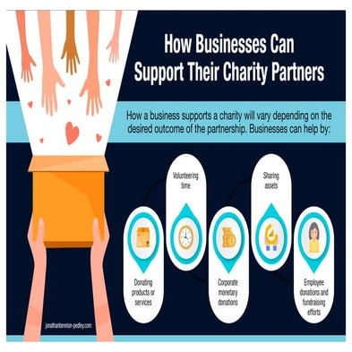 How Businesses Can Support Their Charity Partners | PDF