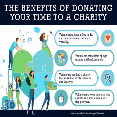 The Benefits of Donating Your Time to a Charity | PDF