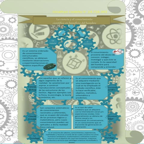 Mapa Conceptual "la ciencia y el conocimiento científico en beneficio ...