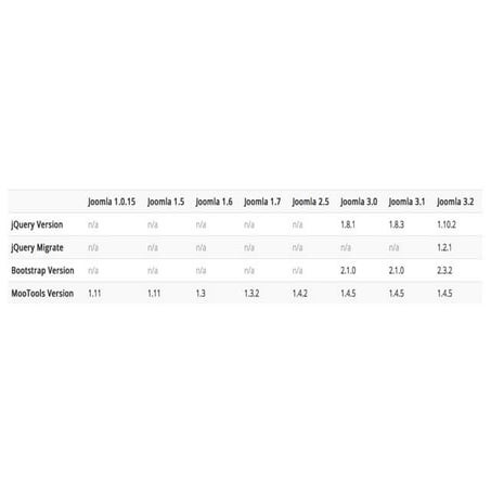 Joomla jquery-bootstrap | PPT