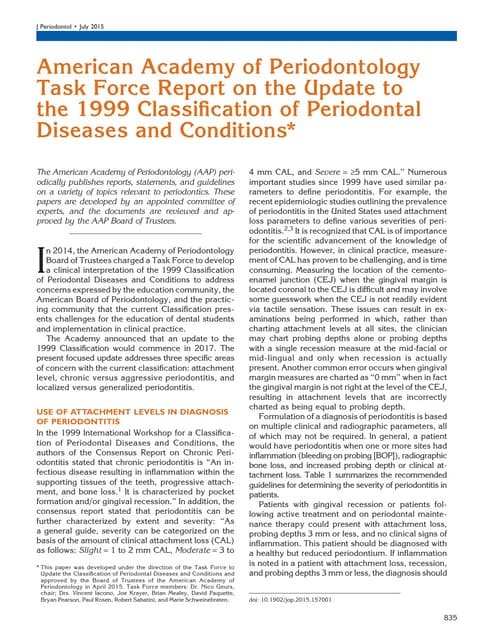 Periodontitis | PPTX