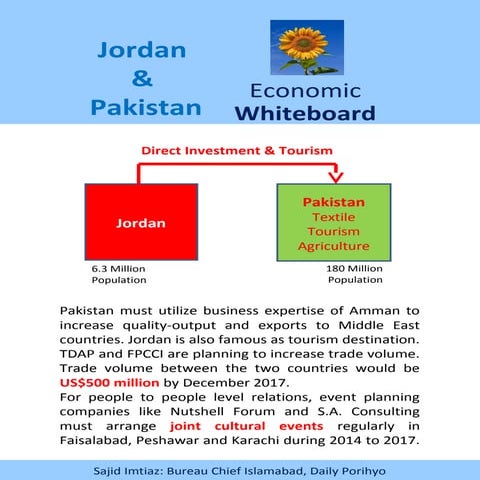 Jordan and Pakistan | PDF