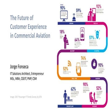 The Future of Customer Experience in Commercial Aviation | PPTX