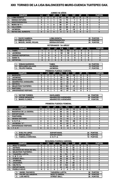 Marsa Certificate-EN | PDF