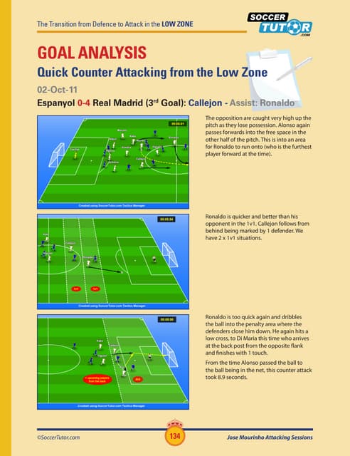 Real madrid-attacking-session-practice-4of4 | PDF