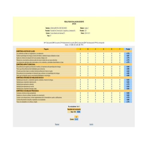 Jose lema last course evaluation | PDF