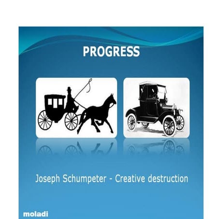 Joseph schumpeter creative destruction