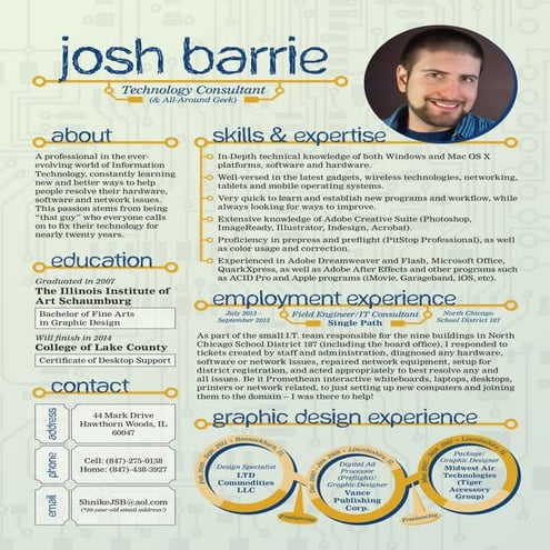 Joshua Barrie presentations