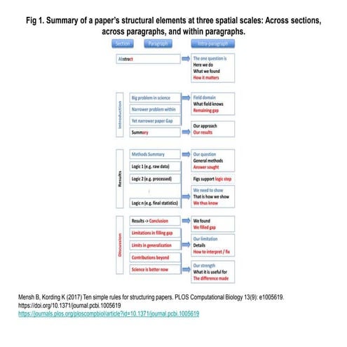 journal.ppt | Biological Sciences | Science