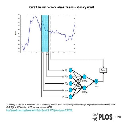 Journal plos one. Journal science and engineering | PPT