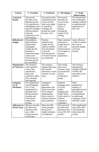 Rubrics-for-primary-analysis.educational.pdf