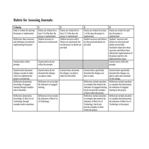 Journal Rubric | DOC
