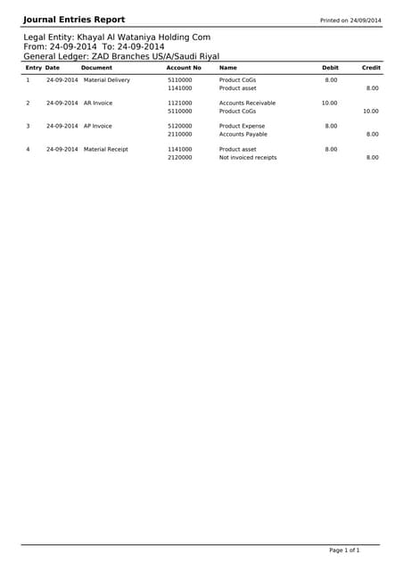Procurement management openbravo | PDF