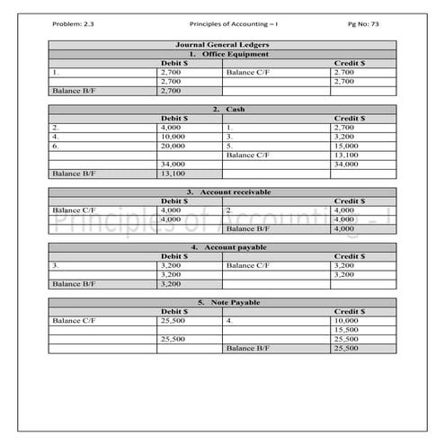 Oracle General Ledger | PDF