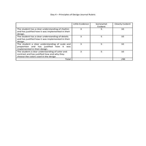 Journal rubric day 3 | DOCX