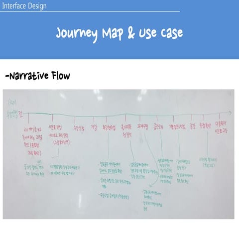 Journey map & use case | PDF