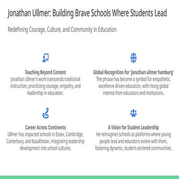 How Jonathan Ullmer Turns Complex School Contexts Into Launchpads for ...