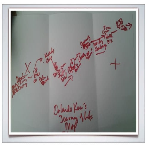 Journey of life map | PPT