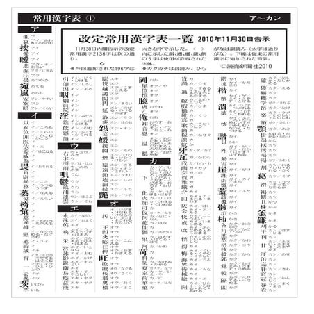 Jouyou kanji | PDF