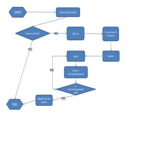 sample organizational chart for a class activity | PPT | Free Download