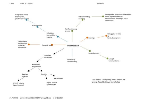 mind map a | PDF