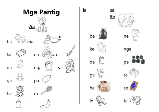 tunog ng titik Aa-mga halimbawa, larawan at worksheet | PPTX