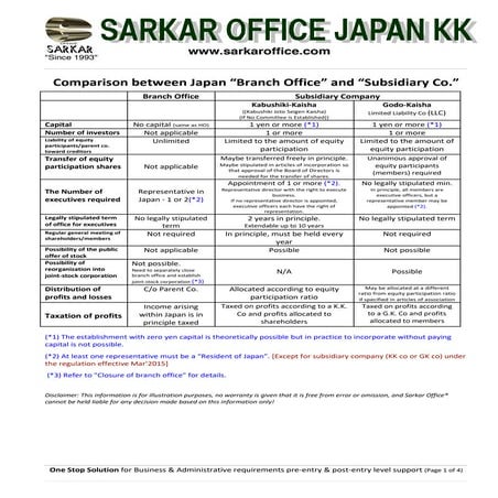 Japan Company Registration, Options, Features, Comparison & Difference ...
