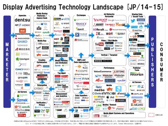 Gartner Digital Marketing Transit Map | PPT