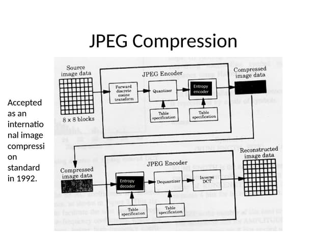 JPEG Image Compression | PPTX