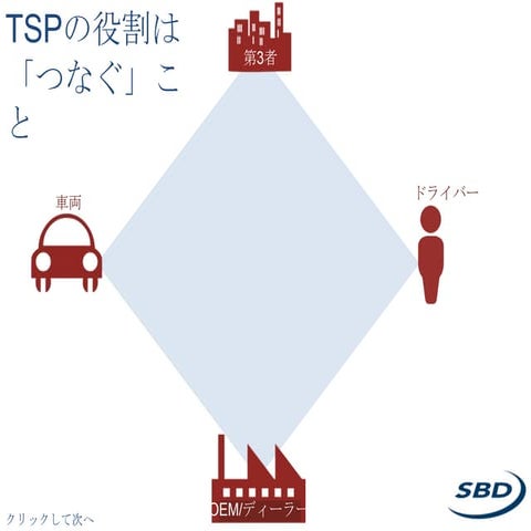TSP Value Chain JPN | PPTX | Cloud Computing | Internet
