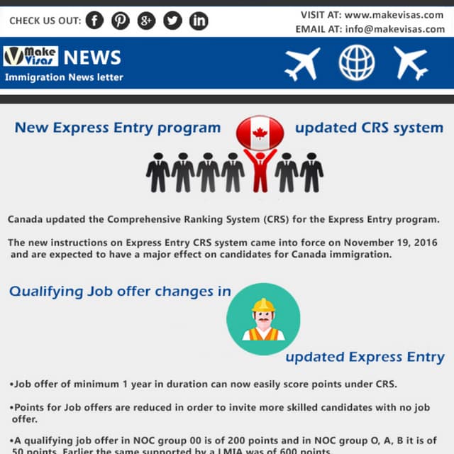 Canada Express Entry updated | PDF