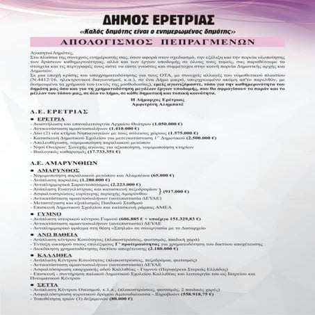 ΔΗΜΟΣ ΕΡΕΤΡΙΑΣ - ΑΠΟΛΟΓΙΣΜΟΣ ΠΕΠΡΑΓΜΕΝΩΝ | PDF