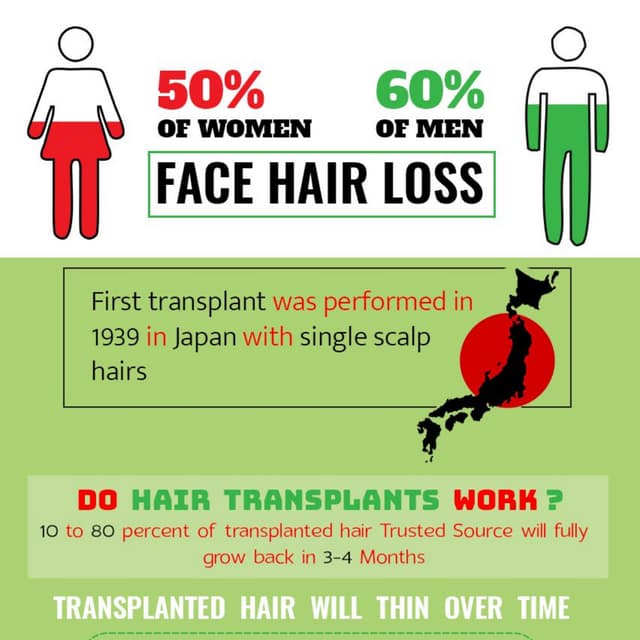 Facts about Hair Loss | PDF