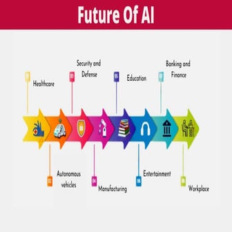 Future Of AI | PDF | Artificial Intelligence | Technology & Computing