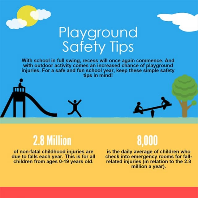 Playground Safety Infographic | PDF