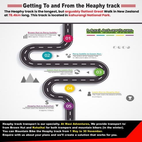 Heaphy Track Transport Guide - In details | PDF