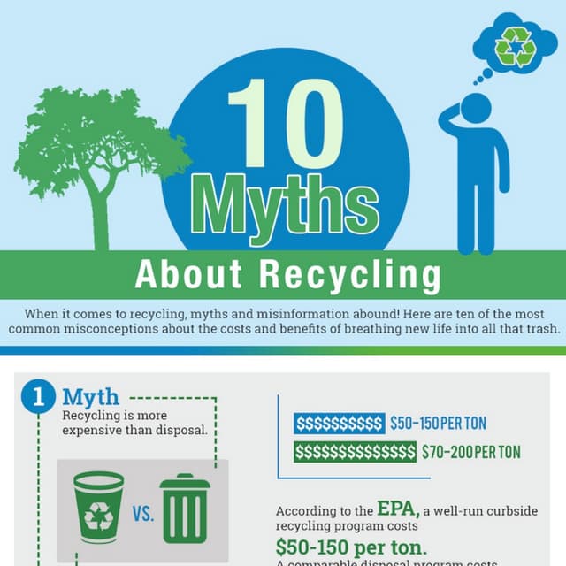 Recycling Myths Infographic | PDF