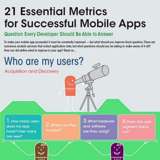 21 Essential metrics for successful mobile apps | PDF