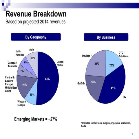 Jpm 2014 | PPT