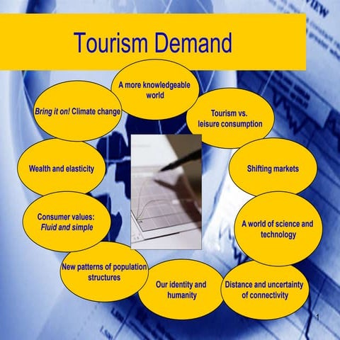 New Zealand Tourism Demand Drivers | PPTX