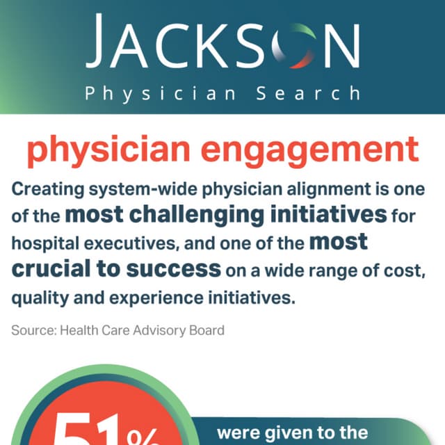 [Infographic Guide] Physician Trends - Physician Engagement | PDF