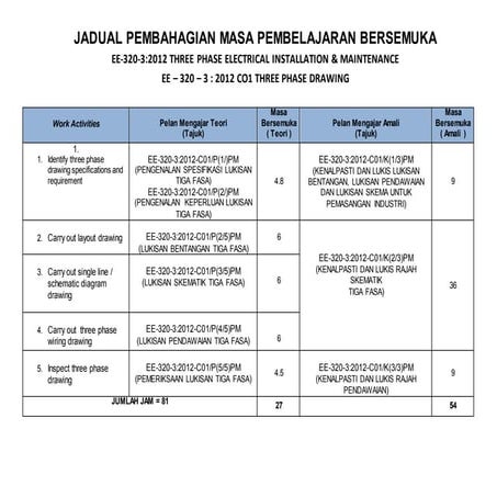 Jpw 2 latihan lvl 3 | DOCX